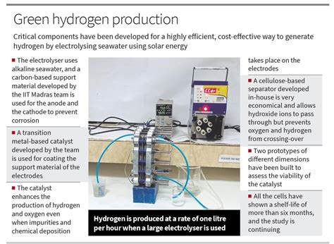 Iit Madras Generates Hydrogen From Seawater Using Solar Energy The Hindu