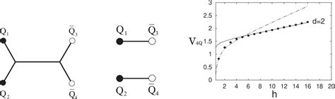 Figure 2 From Lattice QCD Study For Confinement In Hadrons Semantic Scholar
