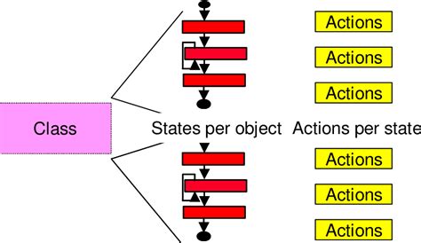 Figure 1 From A Framework For Aspect Oriented Modeling Semantic Scholar
