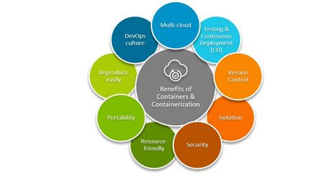 Containerization With Docker And Java Alephcode