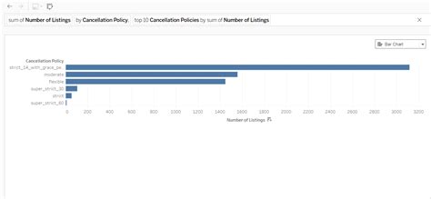 nlp using tableau ankita kumar medium