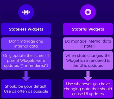 Flutter StateFull Widget Feat Dynamic Var