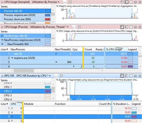 Cpu Analysis Microsoft Learn