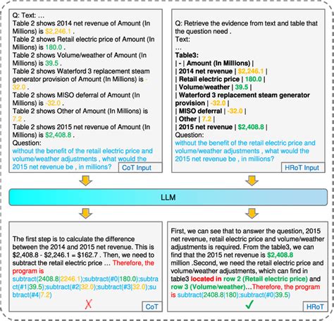figure 1 from hrot hybrid prompt strategy and retrieval of thought for
