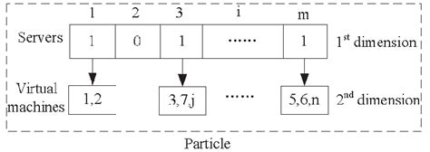 Two Dimensional Encoding Scheme Download Scientific Diagram