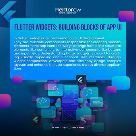Learn About Flutter Widgets And App Ui Design Mentorow Posted On The Topic Linkedin