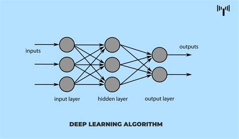 An Introduction To Neural Network And Deep Learning For Beginners