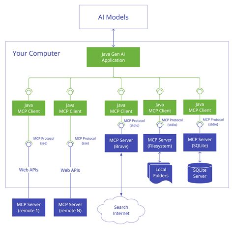 mcp快速入门（for java） java mcp csdn博客