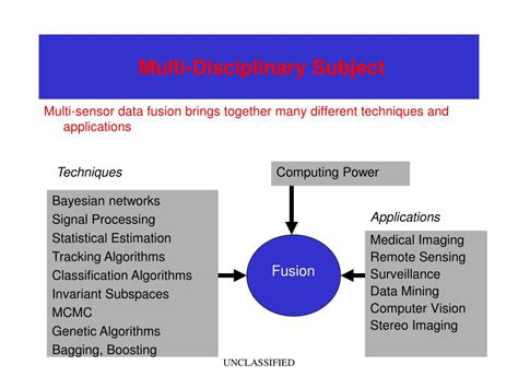 PPT Multi Sensor Data Fusion PowerPoint Presentation Free Download ID 1001556