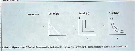 Figure 22 9 Graph A Graph B Graph C Refer To Figure 22 9 Which