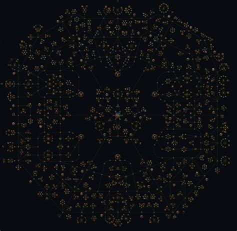 Poe Skill Tree Blank Template Imgflip