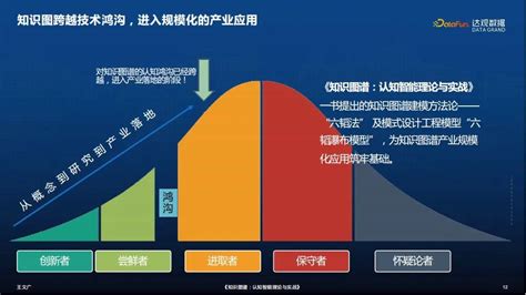 基于知识图谱的根因分析方法与应用 知乎