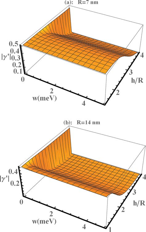 The Polarization Entanglement Of The Emitted Photon Pairs Versus The Download Scientific