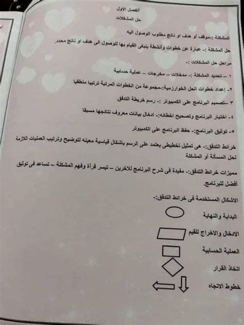 ملخص حاسب الي الصف الثالث الاعدادي الترم معلم خبير