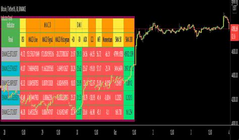 Pine — Indicators And Signals — Tradingview — India