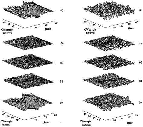 Pdf A New Waveform Interpolation Coding Scheme Based On Pitch