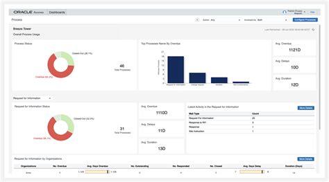 Aconex Construction Project Controls Software Oracle South Africa