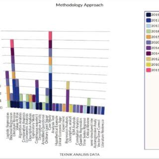 Methodology Approach Download Scientific Diagram