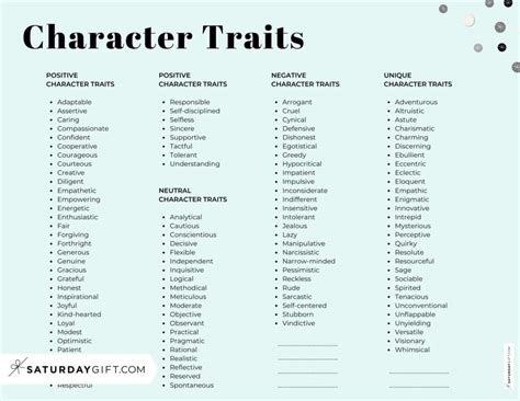 Character Traits List 200 Examples Of Positive And 49 OFF