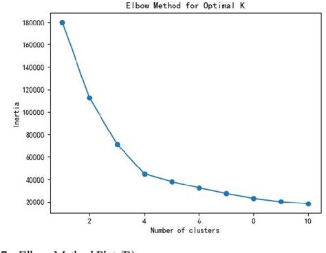 Figure 7 From Research On Ocean Adaptation Zone Classification