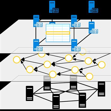 Layers In The Context Of Dlts Layer Zero Consists In The Dlt Network