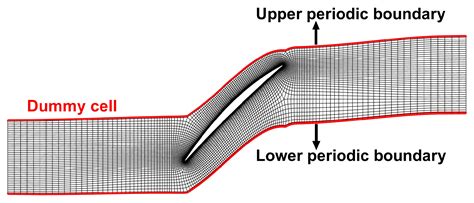 Comparison Of Two Fourier Based Methods For Simulating Inlet Distortion Unsteady Flows In