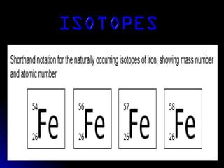 Atom Inside Out PPT Physics Science