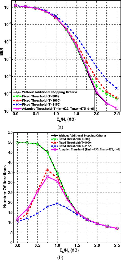 Figure 1 From Node Operation Reduced Decoding For Ldpc Codes Semantic