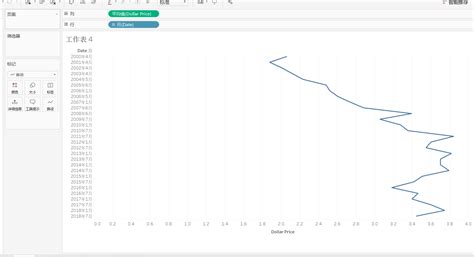 Tableau 时间分析（tableau入门day 4） Xyra 博客园