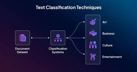 A Guide To Text Classification Techniques