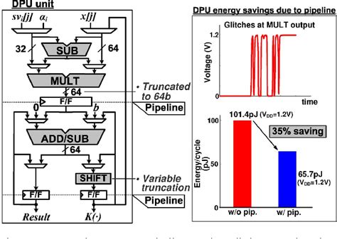 Figure 10 From A Low Power Processor With Configurable Embedded Machine
