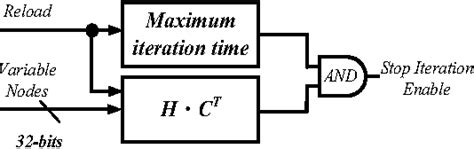 Figure 5 From Ic Design Of A Low Power Analog Ldpc Decoder Employing