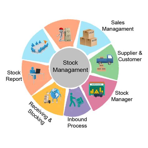 Stock Software Stock Management Software Development Company Ahmedabad India