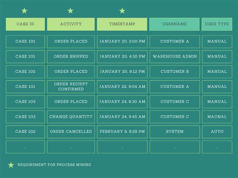 Improve Operational Efficiency With Process Conformance Checking
