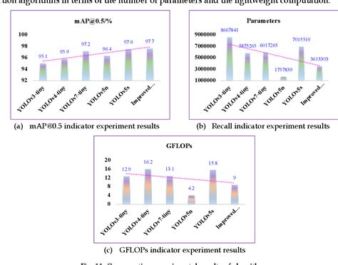 Figure 1 From Research On Light Weight Intelligent Identification