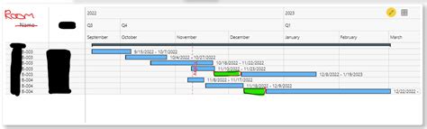 Re Determining Gaps Between Dates Microsoft Fabric Community