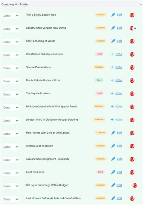 Bhuvaneshwari Baskar On Linkedin 6companies30days Codingexploits