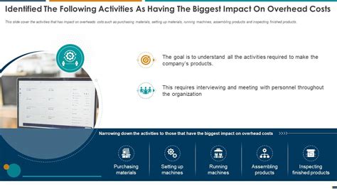 Summarizing Methods Procedures Identified The Following Activities Ppt Elements Presentation