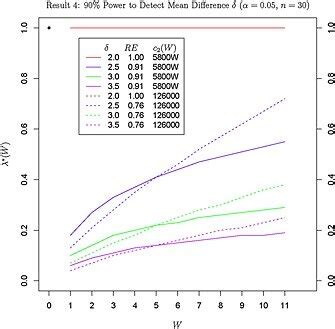 Optimal λ W under Result 4 Download Scientific Diagram