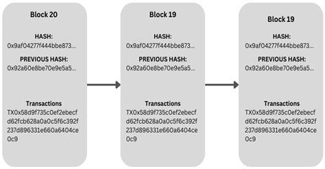 Secure Voting Website Using Ethereum And Smart Contracts