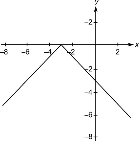 Use The Graph Of F Left X Right Left X Right To Write An Equation For The Function