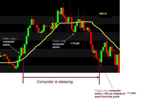 Computer Sleep Mode Metatrader 5 Mql4 And Metatrader 4 Mql4