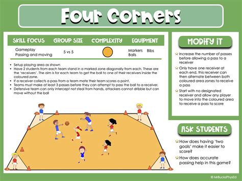 Physical Education 80 Games Pack Made By Teachers