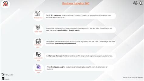 mohini singh on linkedin dhaval hemanand codebasics