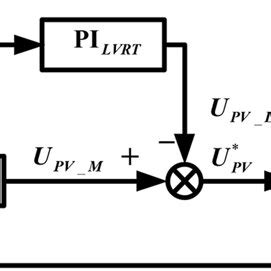 Adaptive MPPT Control Structure Diagram Download Scientific Diagram