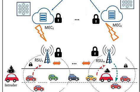 Ai Based Authentication Scheme Can Safeguard Vehicles From Cyber Threats Tech Xplore