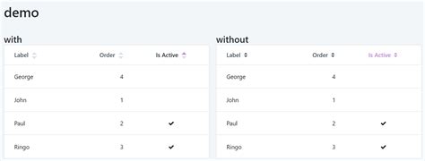 Styling Sort Icons On An Outsystems Reactive Table — Part 1 By Dorine Boudry Itnext