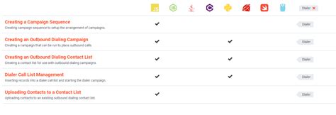 Unable To Createstart A Call Through A Net Service Net Sdk Genesys Cloud Developer Forum