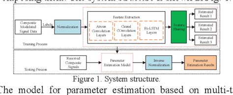 Figure From An Improved Parameter Estimation Method Based On Multi Task Learning For Composite