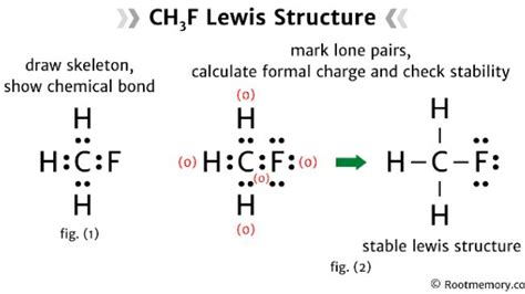 Lewis Structure Of Ch3f In 2024 Molecular Geometry Chemical Bond Lewis